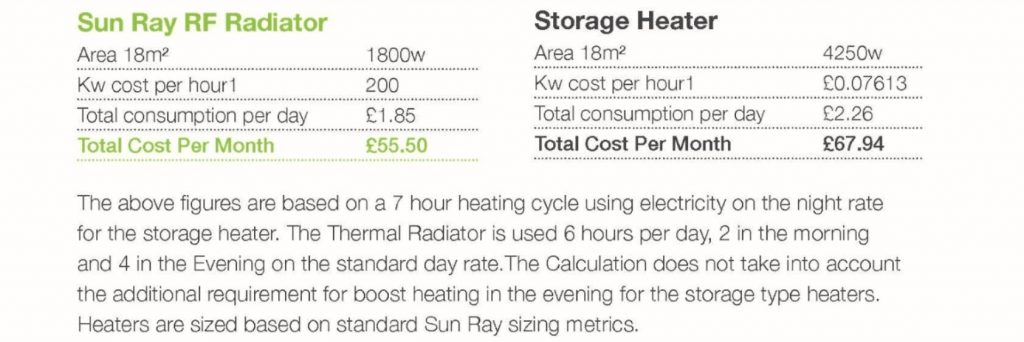 Product Of The Month – ATC Sun Ray RF Electric Thermal Radiators ...