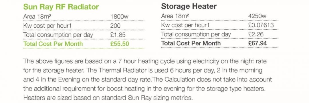 Product Of The Month – ATC Sun Ray RF Electric Thermal Radiators ...